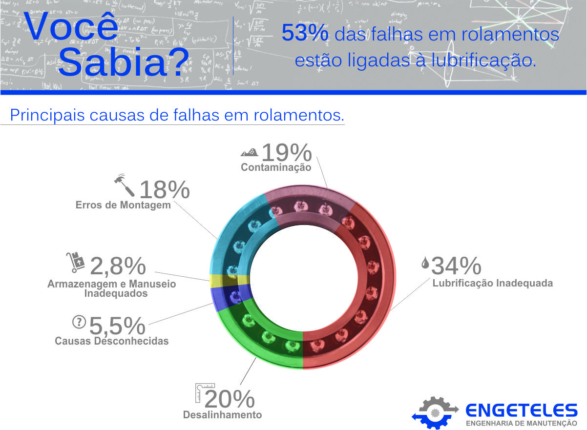 PCM Planejamento e Controle da Manutenção e suas Melhores Práticas PCM Planejamento e Controle da Manutenção e suas Melhores Práticas