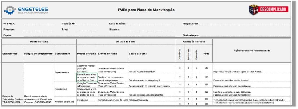 FMEA: O que é e como fazer | ENGETELES - Engenharia de Manutenção