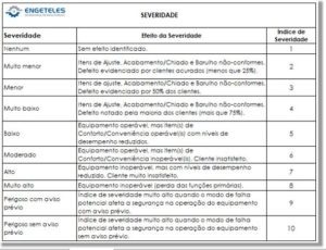 FMEA: O que é e como fazer | ENGETELES - Engenharia de Manutenção