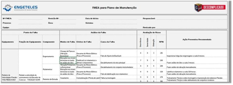 FMEA: O que é e como fazer | ENGETELES - Engenharia de Manutenção