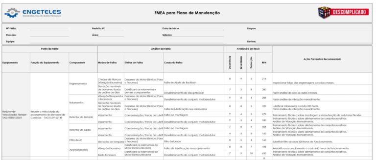 FMEA: O que é e como fazer | ENGETELES - Engenharia de Manutenção