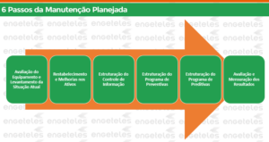 Os 8 Pilares do TPM - ENGETELES