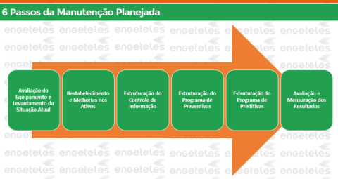 Os 8 Pilares do TPM - ENGETELES
