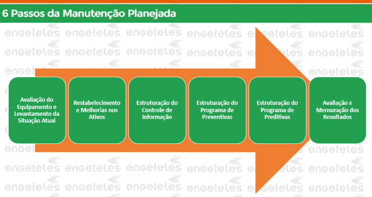 Os 8 Pilares do TPM - ENGETELES