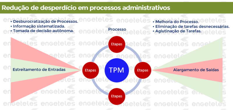 Os 8 Pilares do TPM - ENGETELES